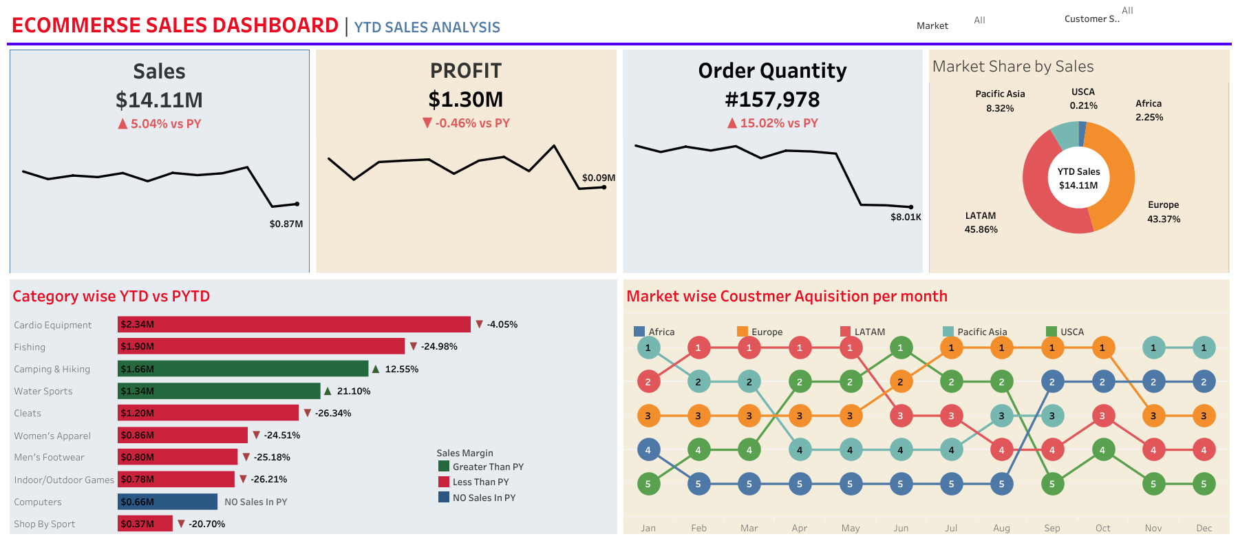 Jatin Portfolio - Index